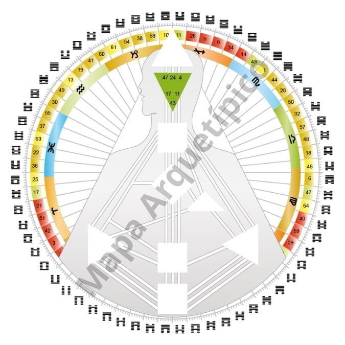 CENTROS - Human Design Humain